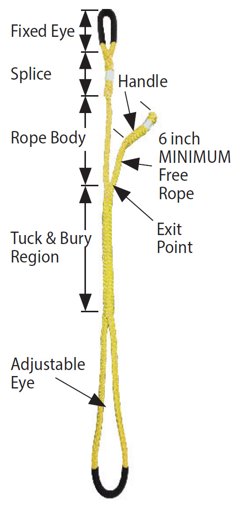 3/4" PROLINE12™ UHMPE Adjustable Rope Slings - Single Leg | Lift-It ...